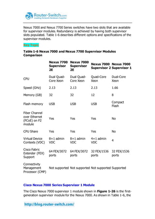 Cisco nexus 7000 and nexus 7700 | DOCX