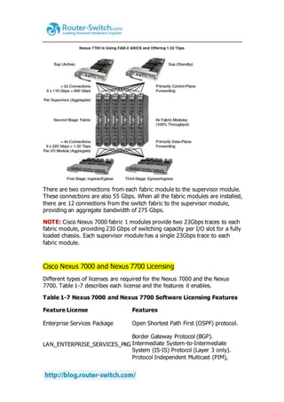 Cisco nexus 7000 and nexus 7700 | PDF