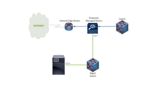 Cisco Next-Generation IPS and how to install Firepower version 6.X.pptx