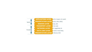 Cisco Next-Generation IPS and how to install Firepower version 6.X.pptx