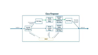 Cisco Next-Generation IPS and how to install Firepower version 6.X.pptx