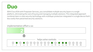 CIS Control Solution Guide | PPTX