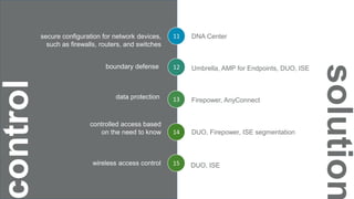 CIS Control Solution Guide | PPTX