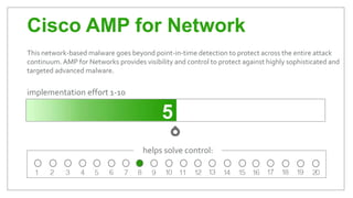 CIS Control Solution Guide | PPTX