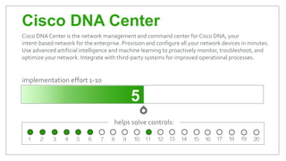 CIS Control Solution Guide | PPTX