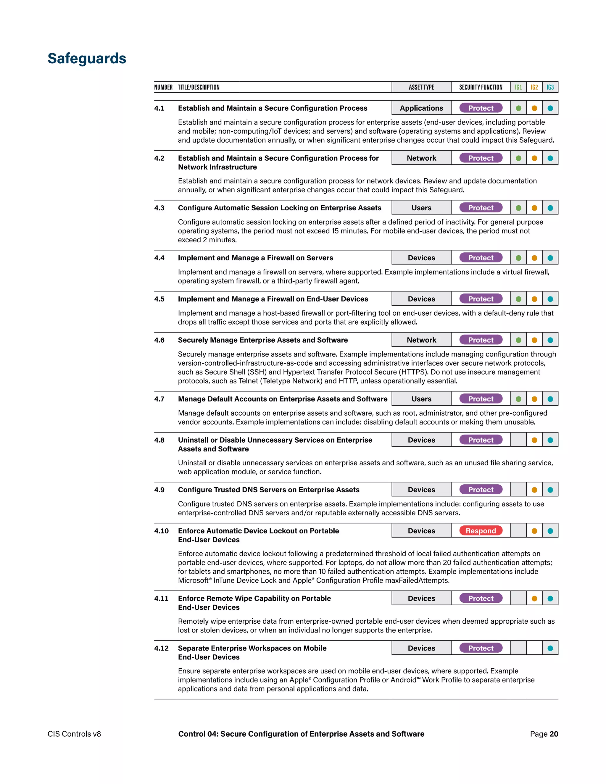 Cis controls v8_guide (1) | PDF