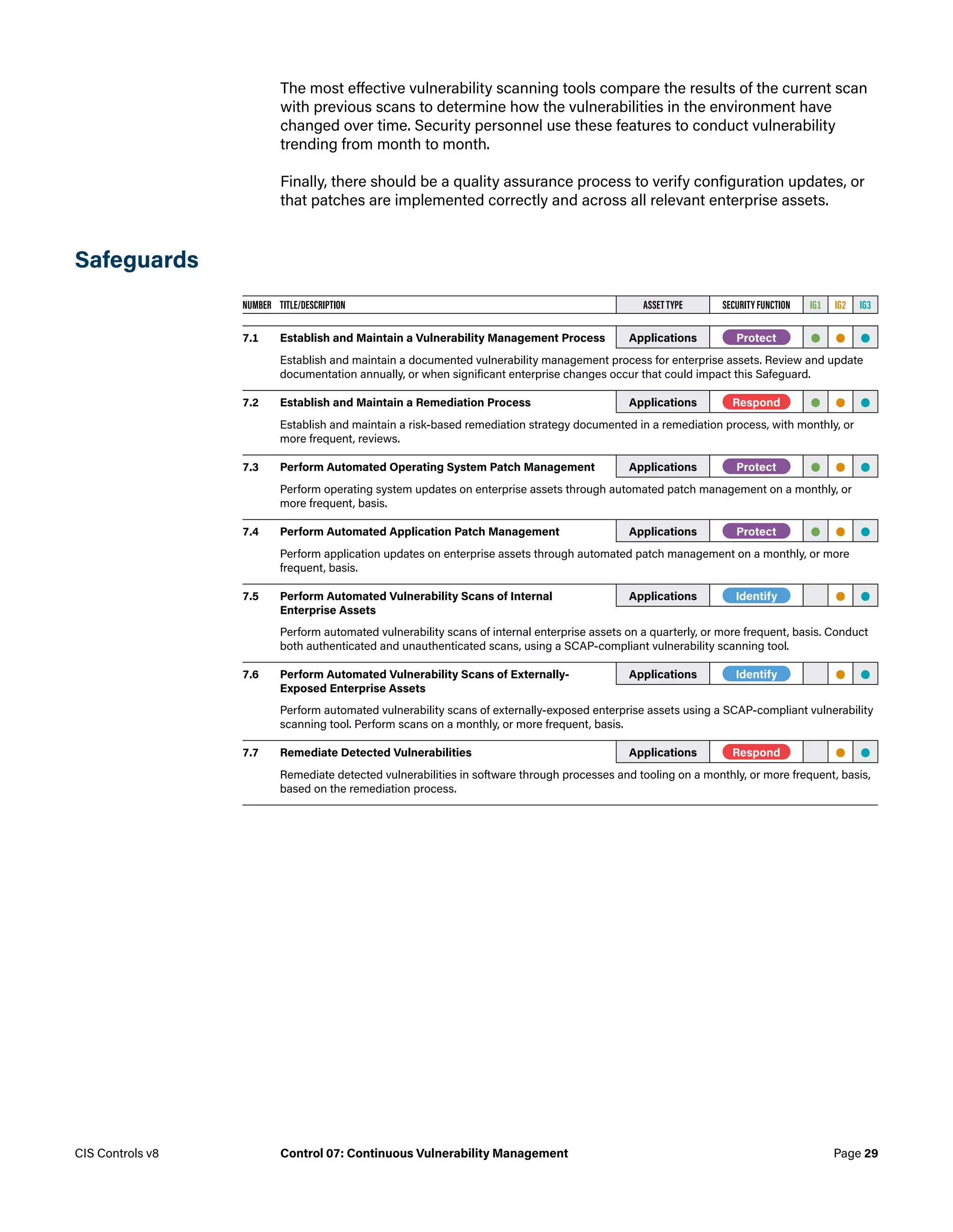 Cis controls v8_guide (1) | PDF