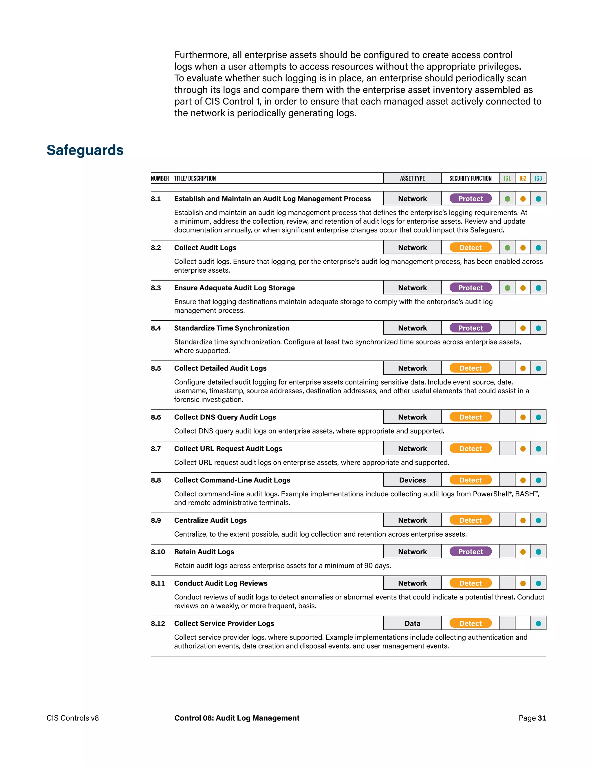 Cis controls v8_guide (1) | PDF