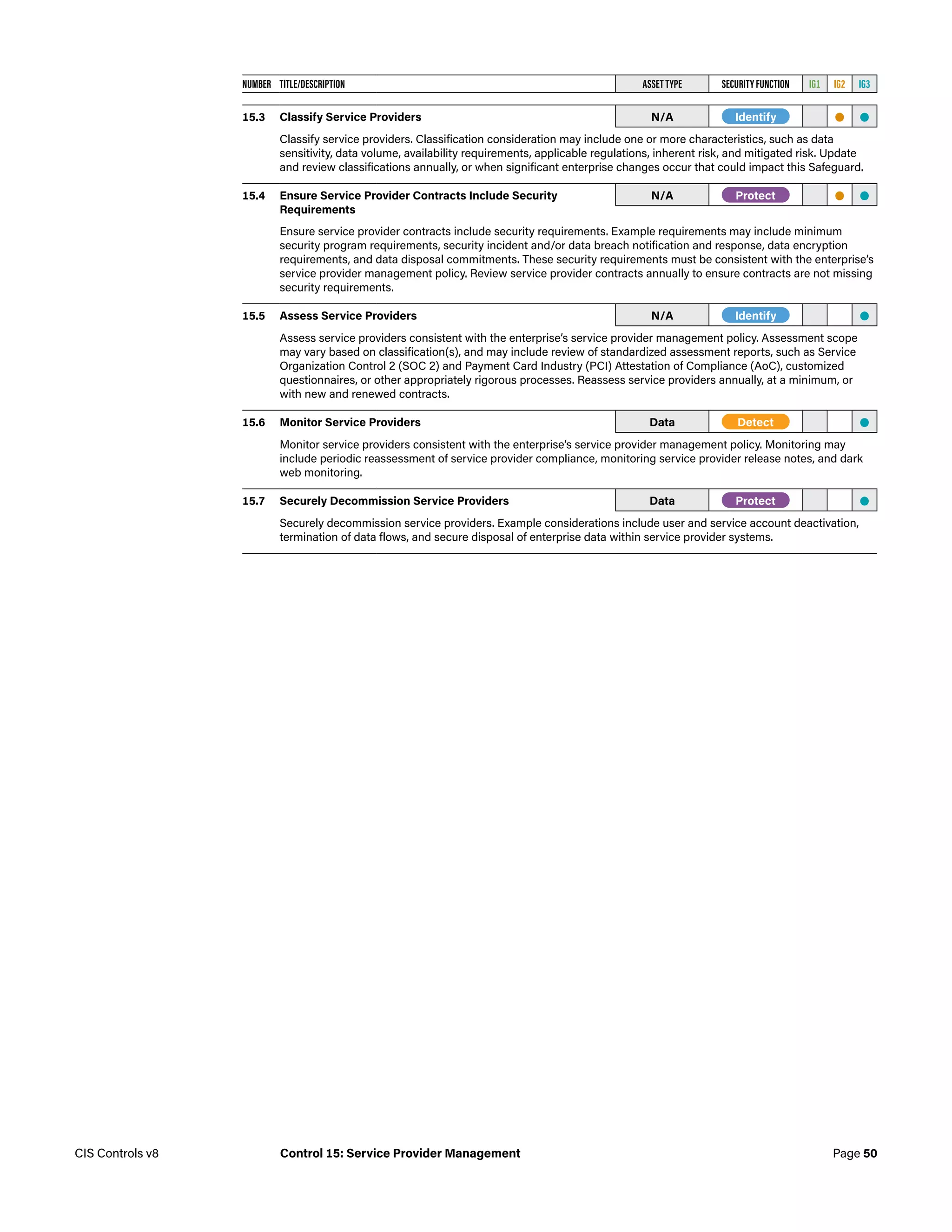 Cis controls v8_guide (1) | PDF