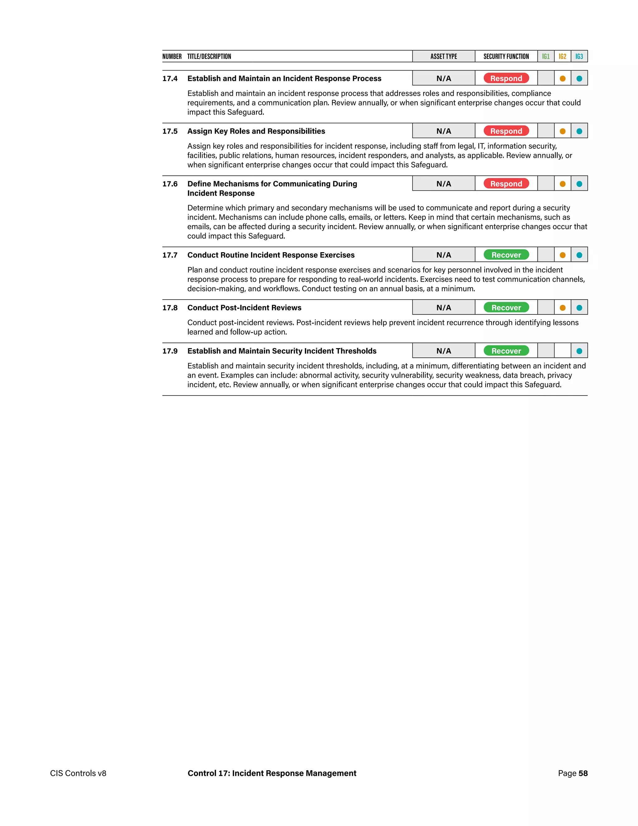Cis controls v8_guide (1) | PDF