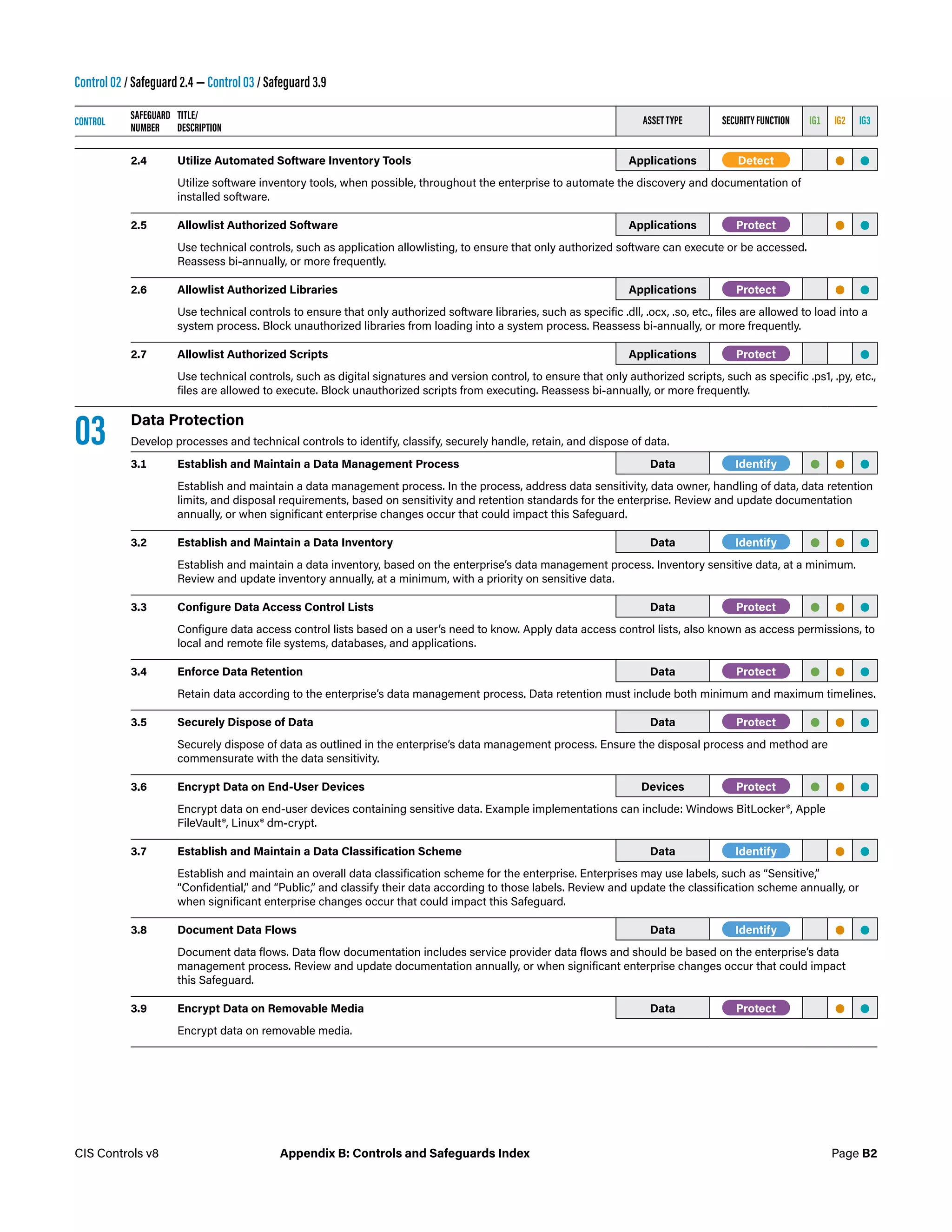 Cis controls v8_guide (1) | PDF