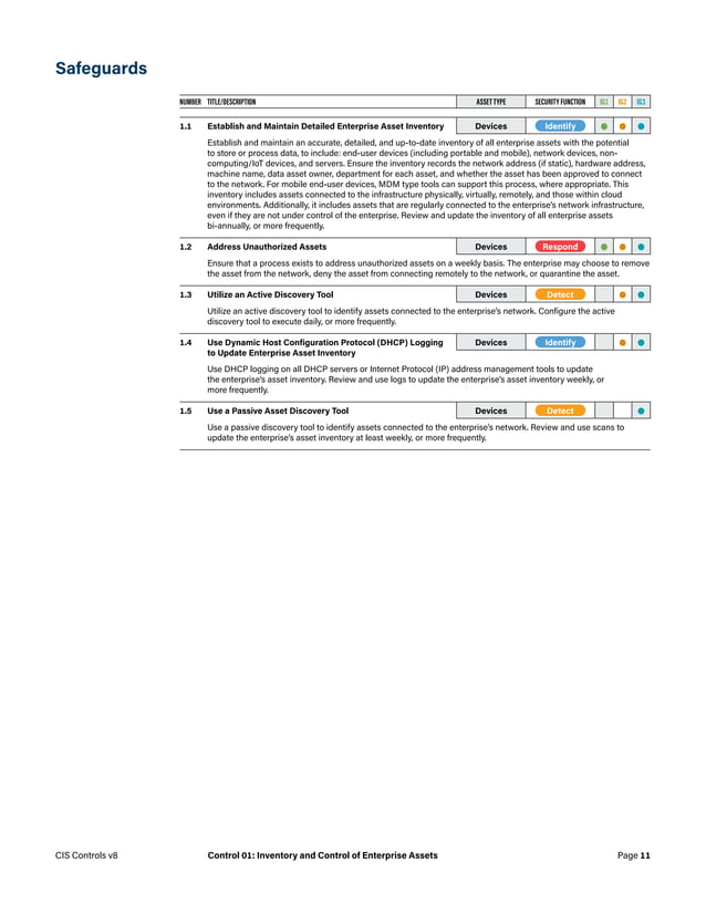 Cis controls v8_guide (1) | PDF | Operating Systems | Computer Software and Applications