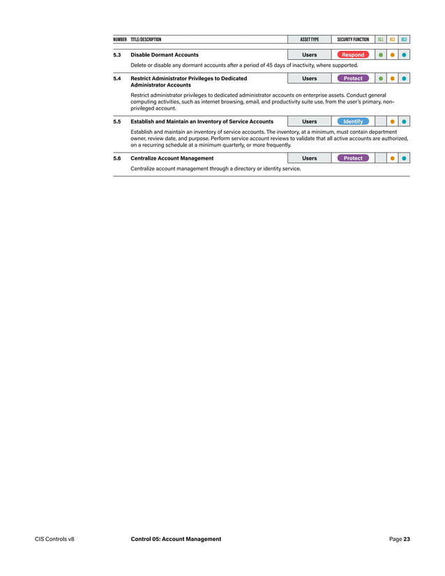 Cis controls v8_guide (1) | PDF | Operating Systems | Computer Software and Applications