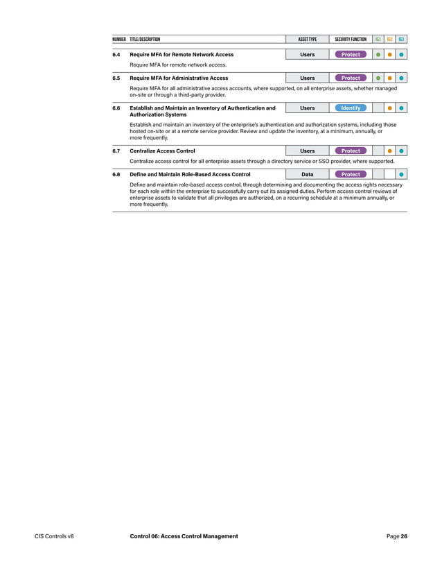 Cis controls v8_guide (1) | PDF | Operating Systems | Computer Software and Applications