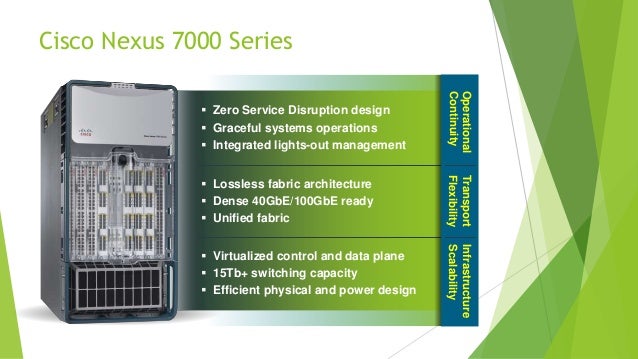 Cisco nx os