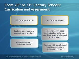 21st Century Trends Require 21st Century Schools | PPT