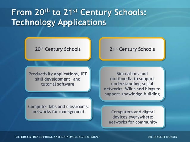 21st Century Trends Require 21st Century Schools | PPT