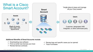 Cisco one partner roadshow cisco one smart licensing v10 | PPTX