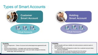 Cisco one partner roadshow cisco one smart licensing v10 | PPTX