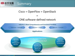 Cisco one pk basic | PPT