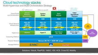 Cisco open network environment | PDF