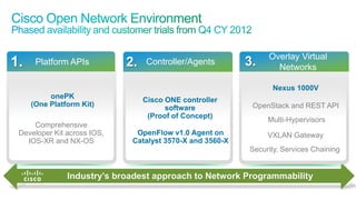 Cisco open network environment | PDF