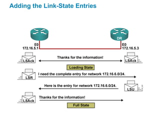 Cisco ospf | PPT