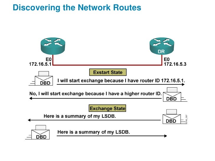 Cisco ospf