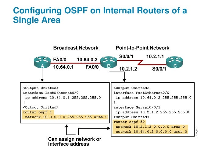 Ospf Cisco