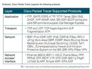 Cisco packet tracer | PDF