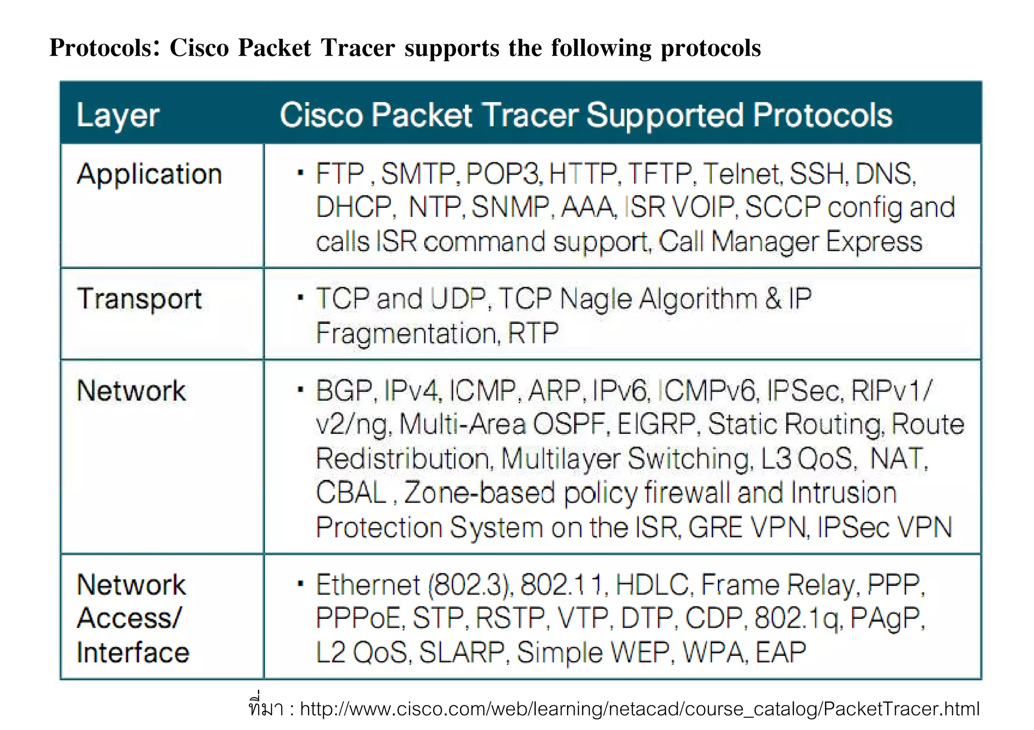 Cisco packet tracer_1 | PDF