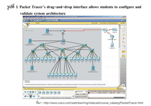 Cisco packet tracer_1 | PDF