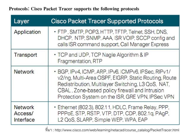 Cisco packet tracer_1 | PDF