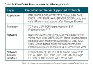 Cisco packet tracer_1 | PPT