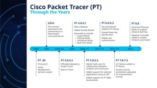 cisco1_packet_tracer_history_breve_.pptx