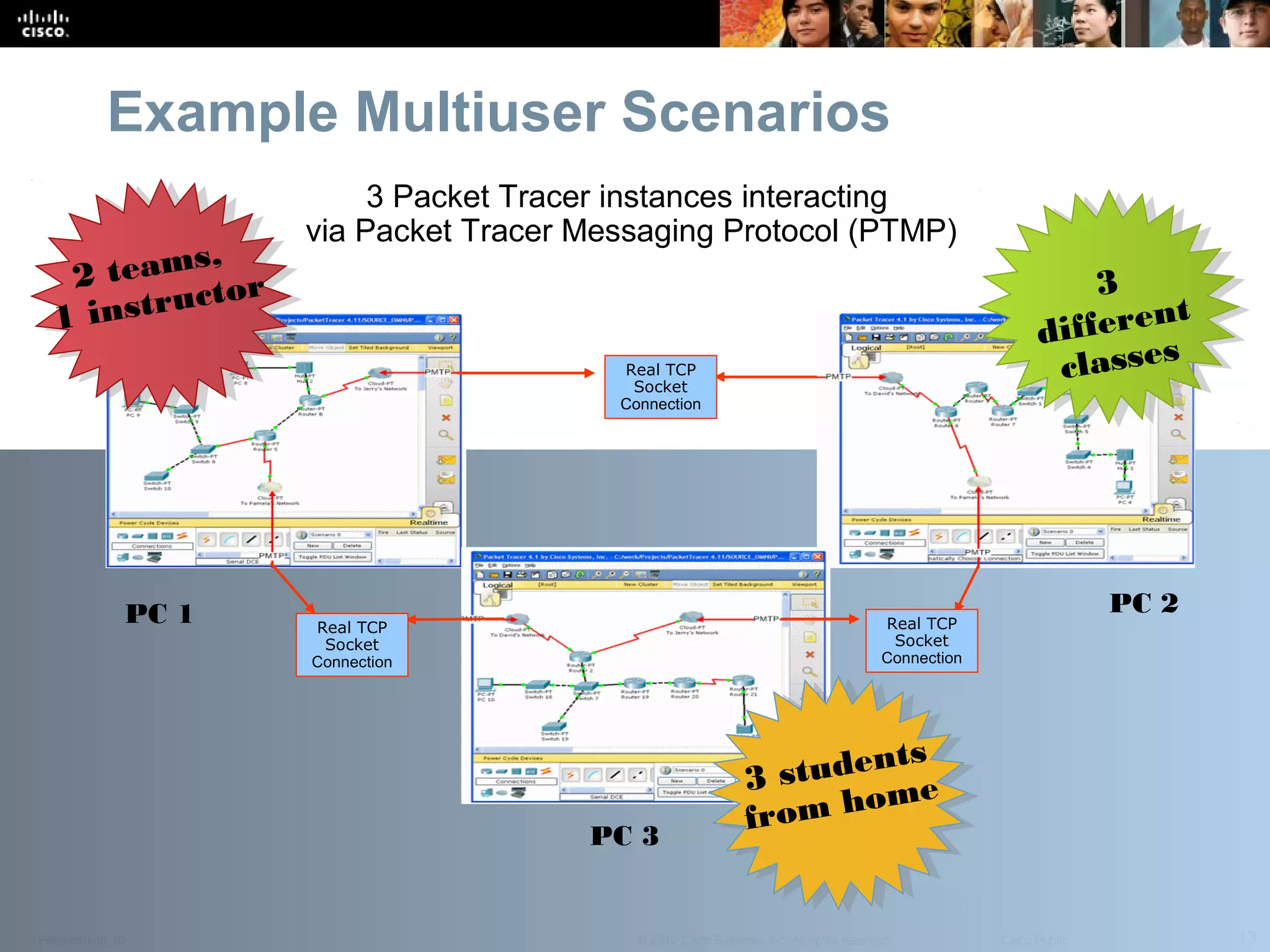Cisco Packet Tracer Overview | PPT