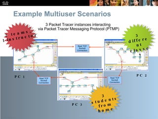 Cisco Packet Tracer Overview 20 Jul09 | PPT
