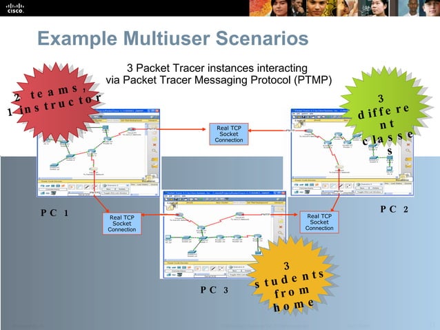 Cisco Packet Tracer Overview 20 Jul09 | PPT | Information and Network Security | Computing