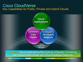 Cisco pat adamiak navigating with a world of many clouds | PPTX