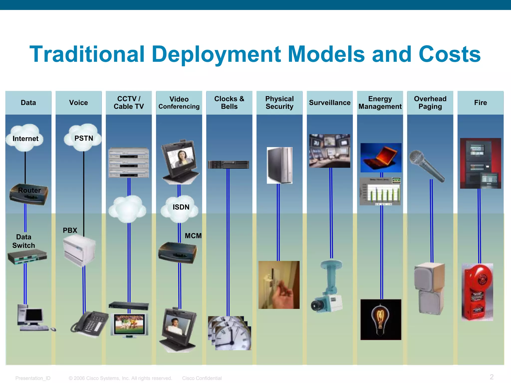 Cisco Phy Sec Overview Netversant | PPTX