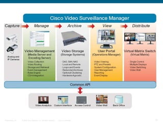 Cisco Phy Sec Overview Netversant | PPTX