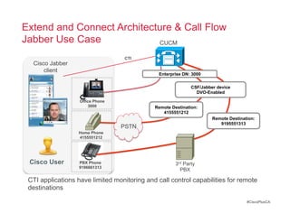 New aspects of Cisco UC Interoperability | PDF