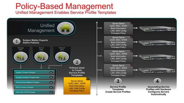 UCS Overview and Update | PPT