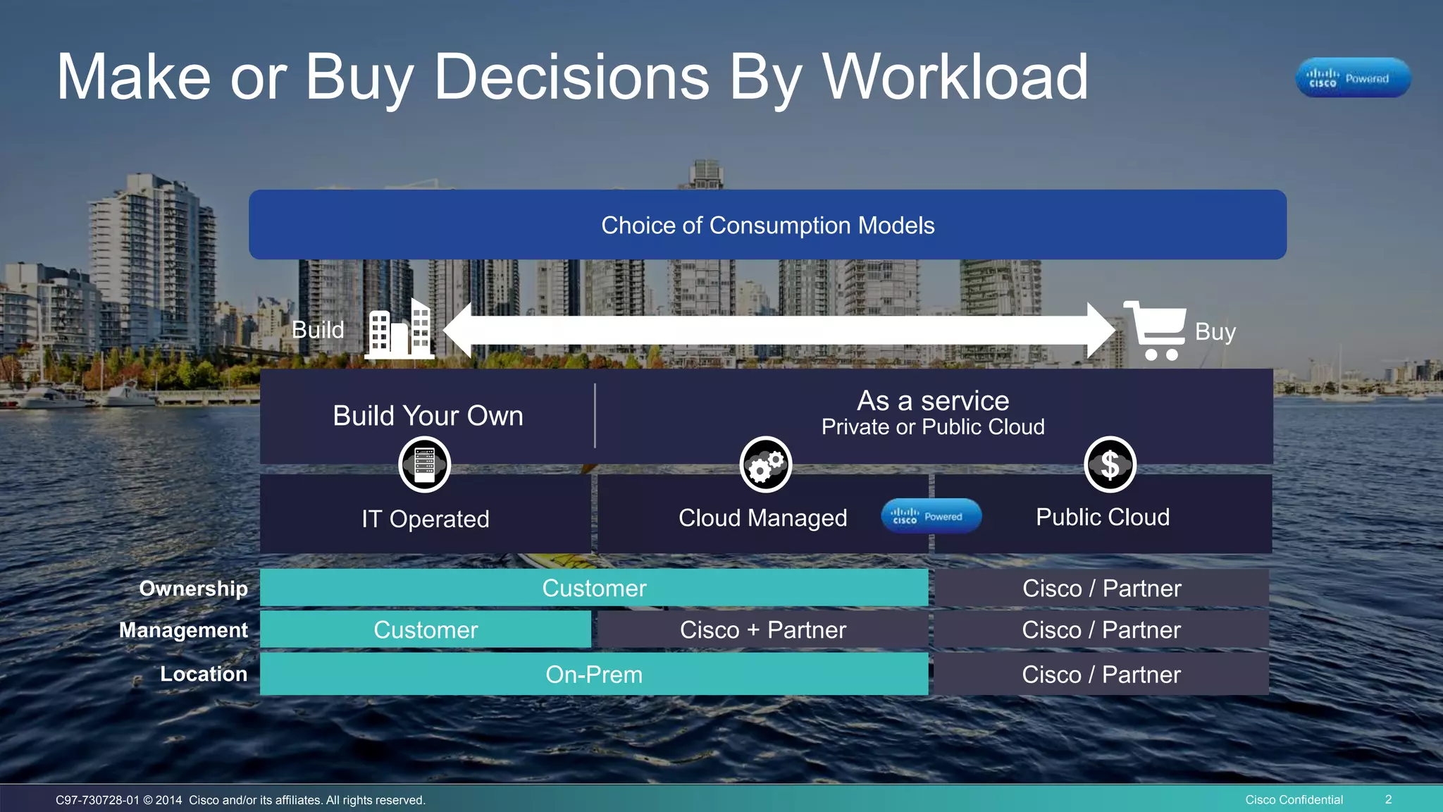 Cisco Powered Overview | PPTX