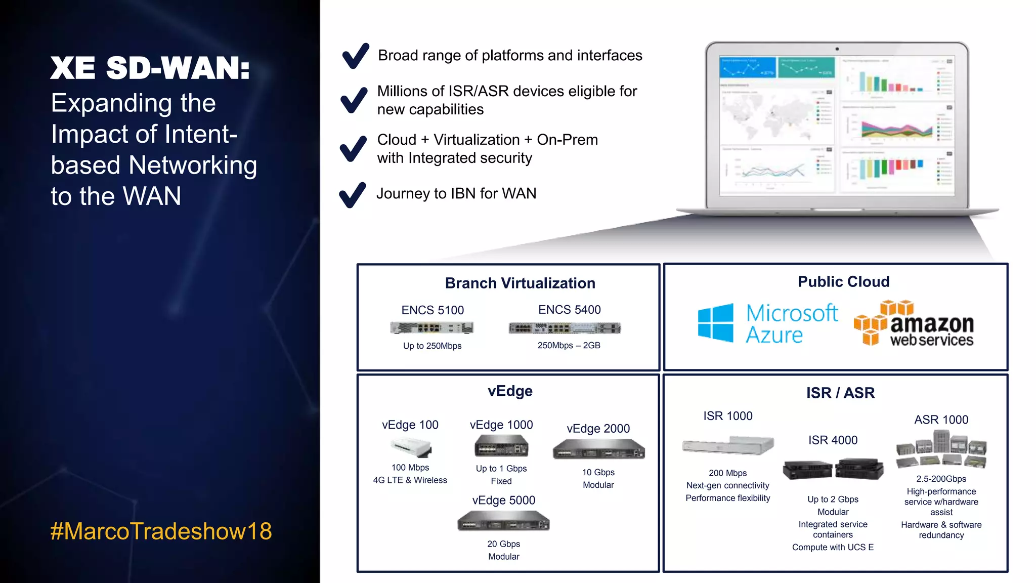 Digital Transformation Drives WAN Evolution | PPT