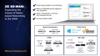 Digital Transformation Drives WAN Evolution | PPT