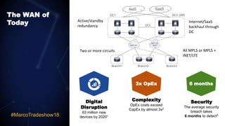 Digital Transformation Drives WAN Evolution | PPT
