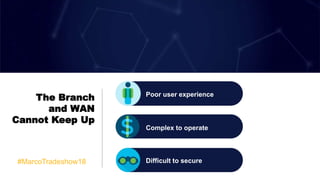 Digital Transformation Drives WAN Evolution | PPT