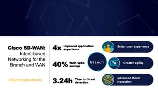 Digital Transformation Drives WAN Evolution | PPT