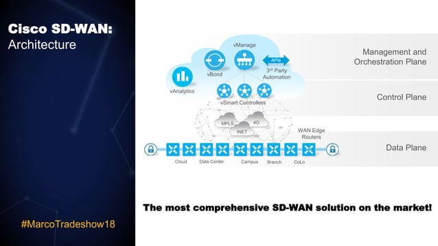 Digital Transformation Drives WAN Evolution | PPT